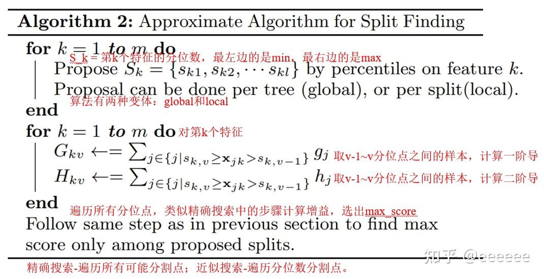 【机器学习】XGBoost——模型原理推导和建模细节 - 知乎