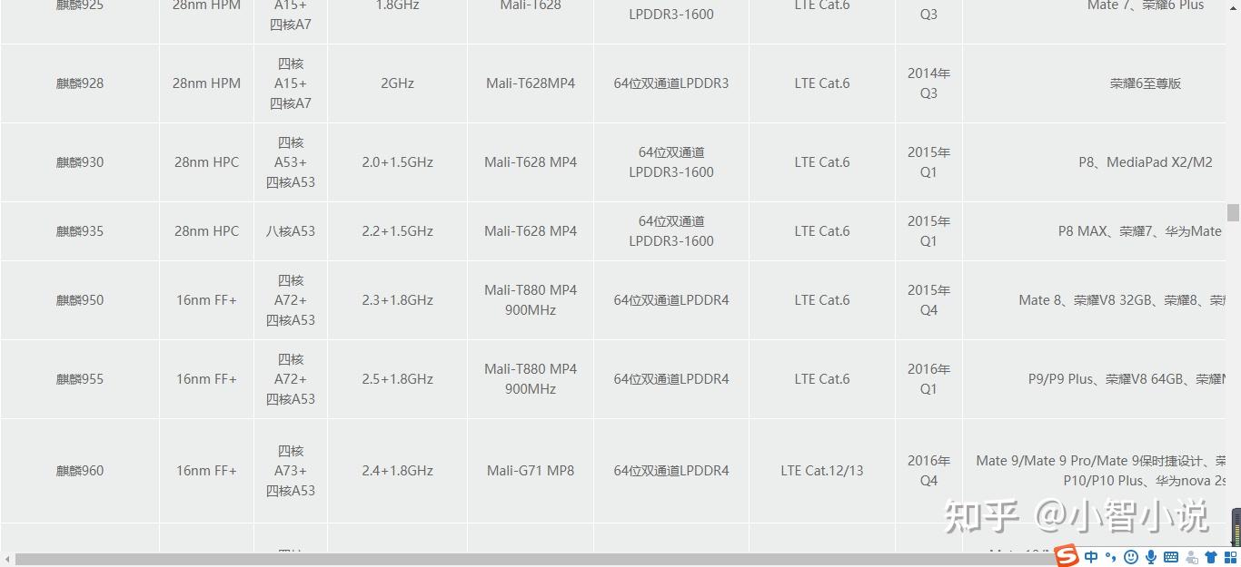 中芯国际14nm制程能用来做什么？意义有多大？用数据和你说！ - 知乎