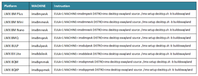 ATU 伊布小編 (一部) | 【ATU Book - i.MX8系列-OS】NXP i.MX Linux Desktop (Ubuntu) BSP开发环境架设 - 知乎