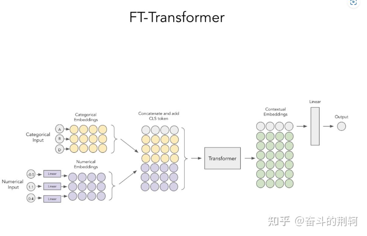 如何使用Transformer处理分类任务（表格数据、详细代码讲解） - 知乎