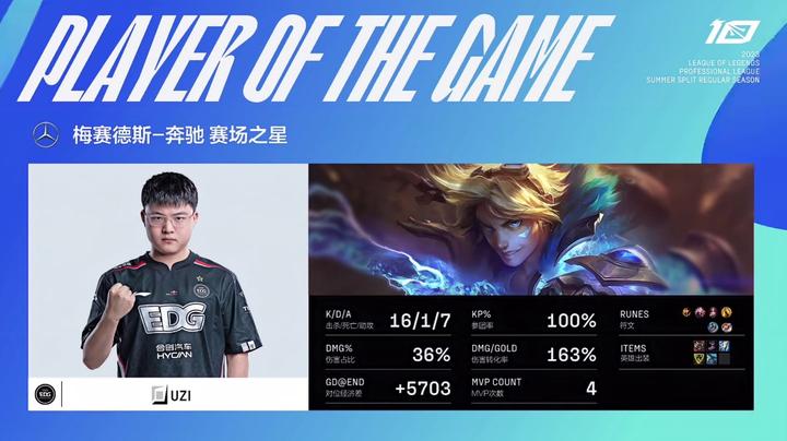 Uzi实力倒退五年，打出LPL最高击杀，赛后语音公开，Fofo当场道歉 - 知乎