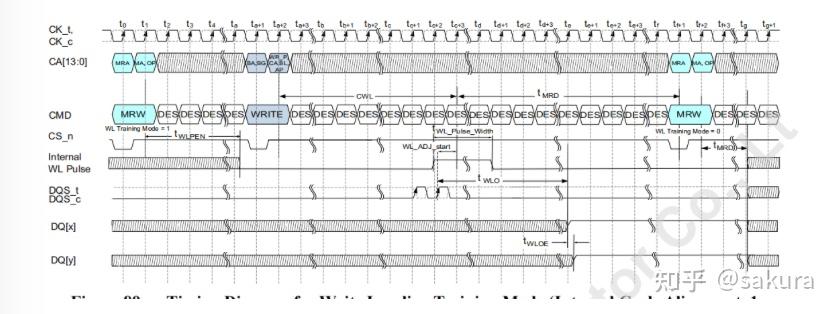 JEDEC D5 Chapter4_Section21 - 知乎