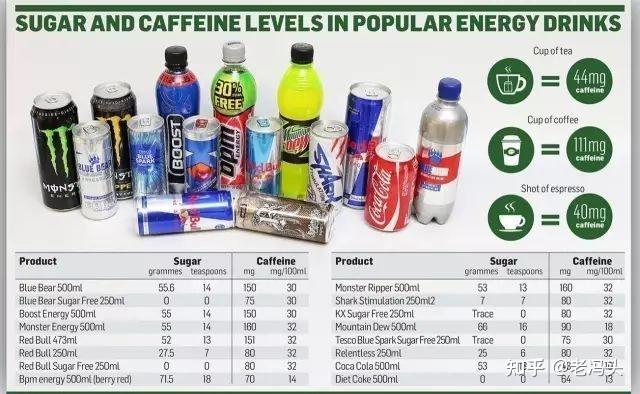 长期饮用咖啡，已经成瘾，如何戒断？ - 知乎
