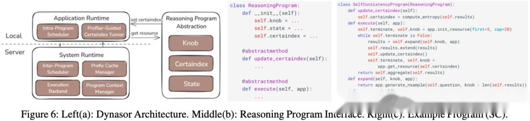 Dynasor：针对 Reasoning 场景的 LLM Inference 优化系统 - 知乎