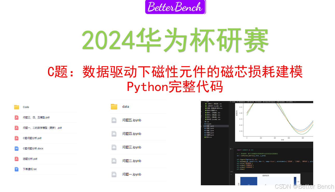 【BetterBench博士】2024华为杯研赛C题 Python完整代码 - 知乎