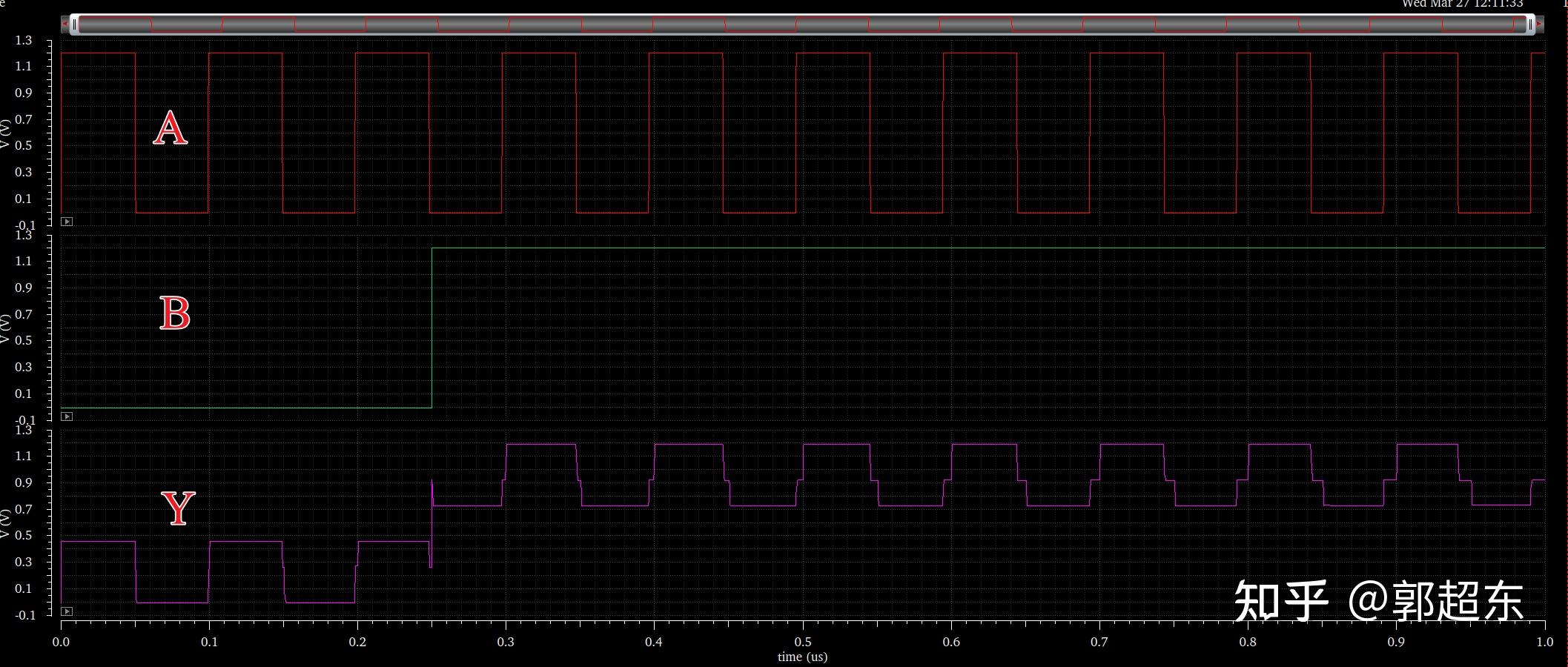 Virtuoso 设置Global Source - 知乎