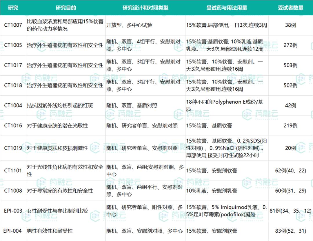 中成药在美国上市？FDA有望迎来第三款植物药！ - 知乎