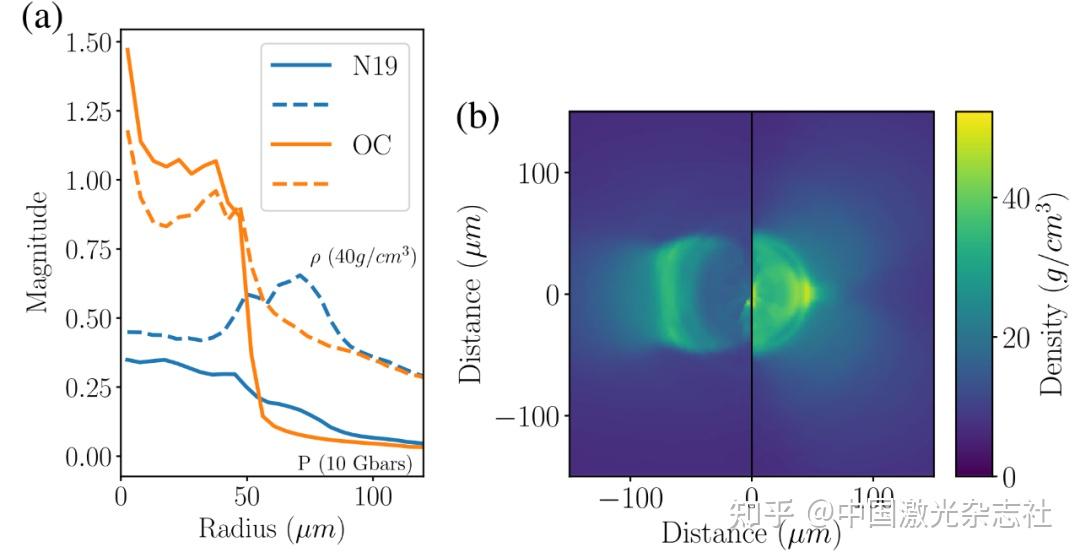 NIF的极向直接驱动辐照优化方法 | ICF新知 - 知乎