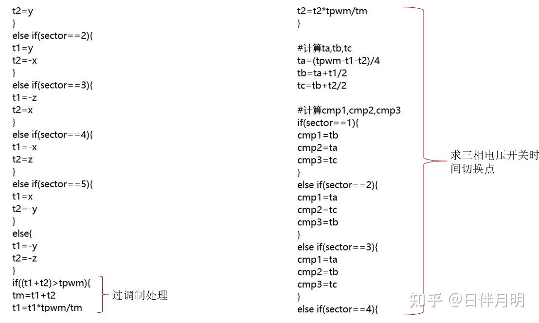 SVPWM控制技术-2 - 知乎