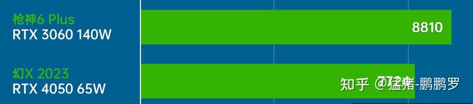 RTX3050 RTX4050 轻薄本差距多大？ - 知乎