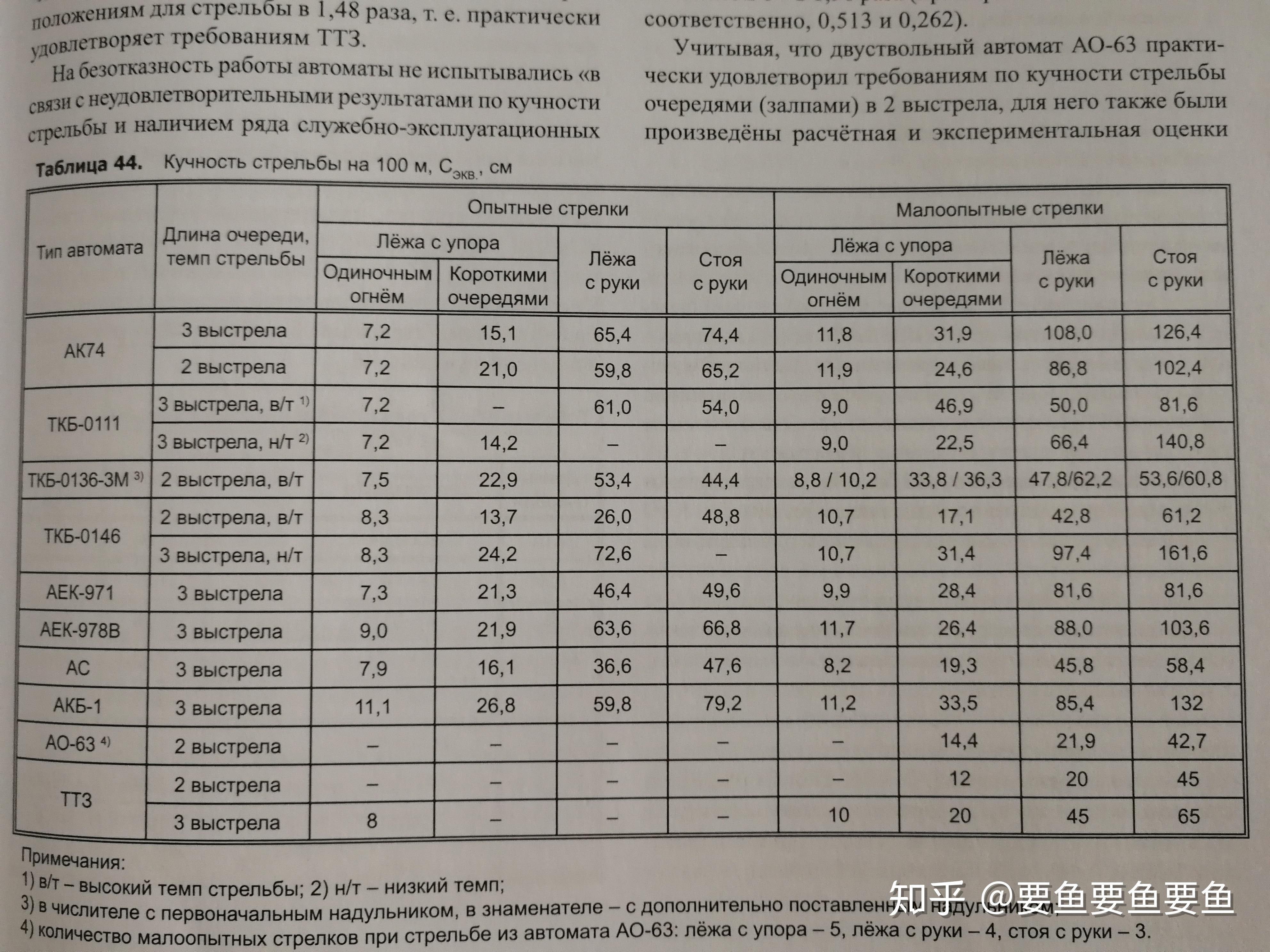 有没有大佬来闲谈一下AEK-971小家族是怎么一步步变成A545拉皮系列再到AK-107系列的？ - 知乎
