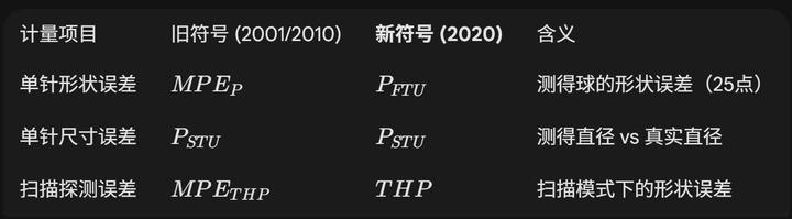 一文读懂 ISO 10360-5：CMM 验收标准全解析 - 知乎