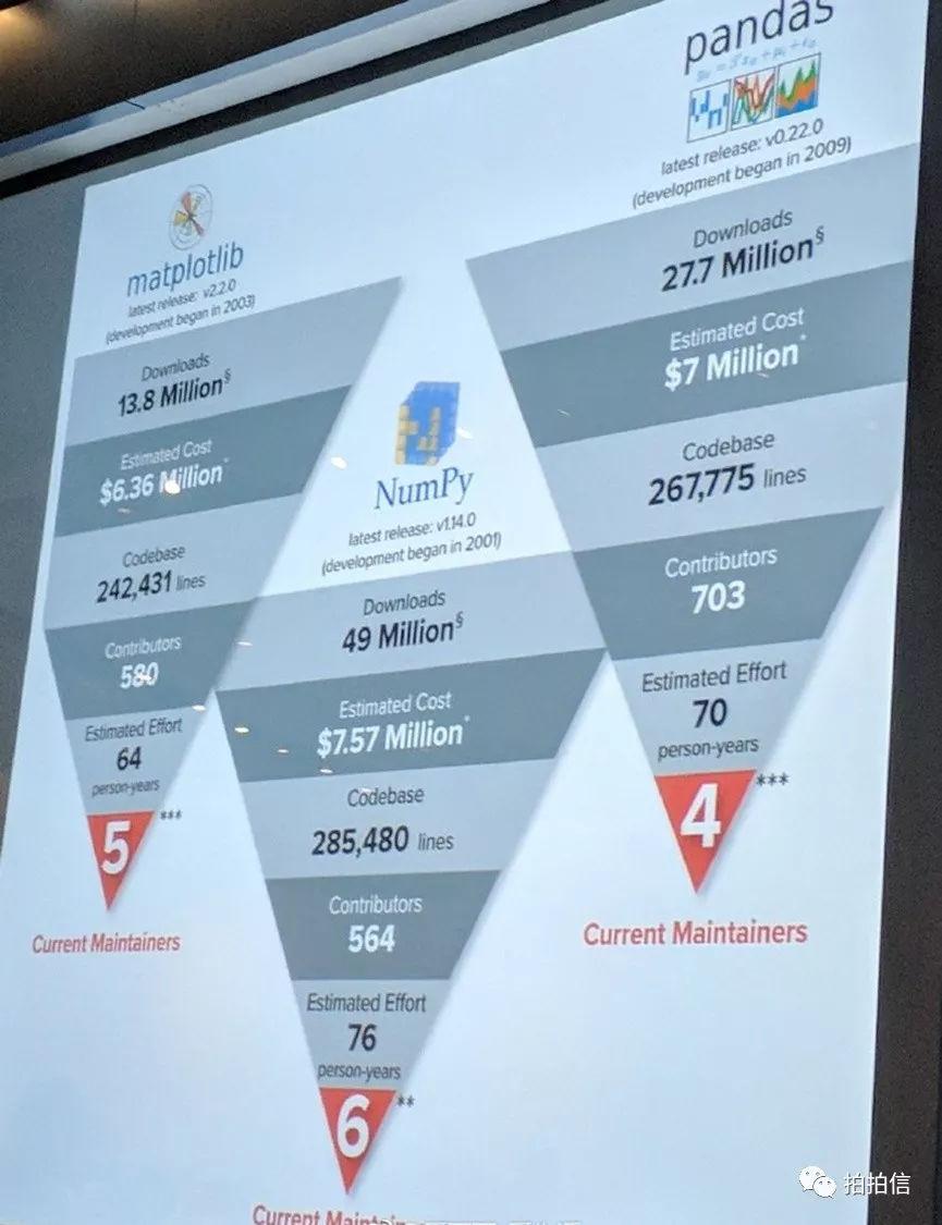 Python 数据分析之numpy与pandas 的功用 知乎