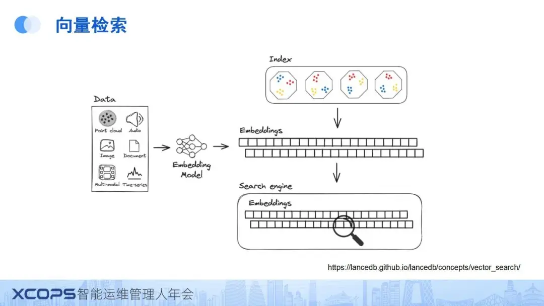 如何让OLAP具备高性能的向量检索能力 - 知乎
