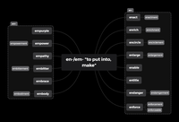词缀系列 | en-(em-) "to put into, to make" - 知乎