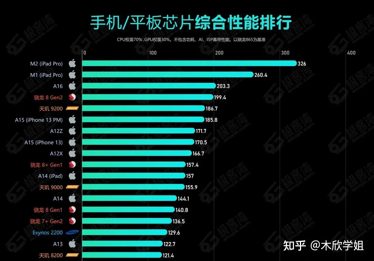 想入手iPad Air5，听说Air6快发布了，要等Air6吗？ - 知乎