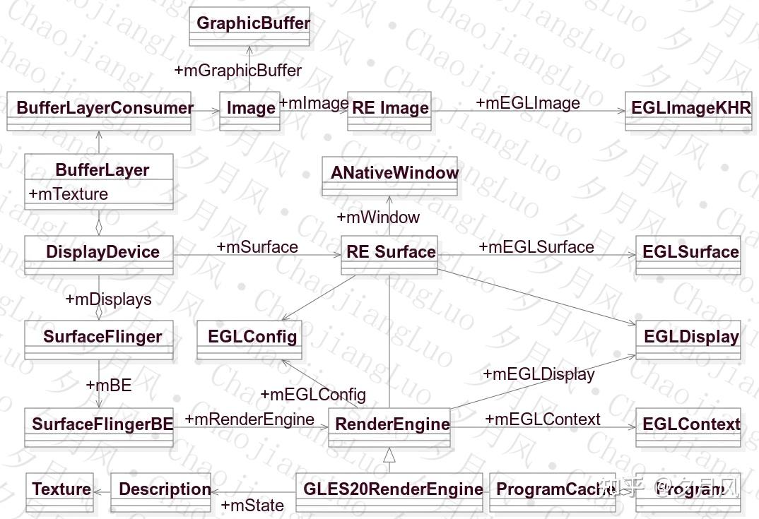 Android 图形显示系统（八） SurfaceFlinger合成流程(三) - 知乎