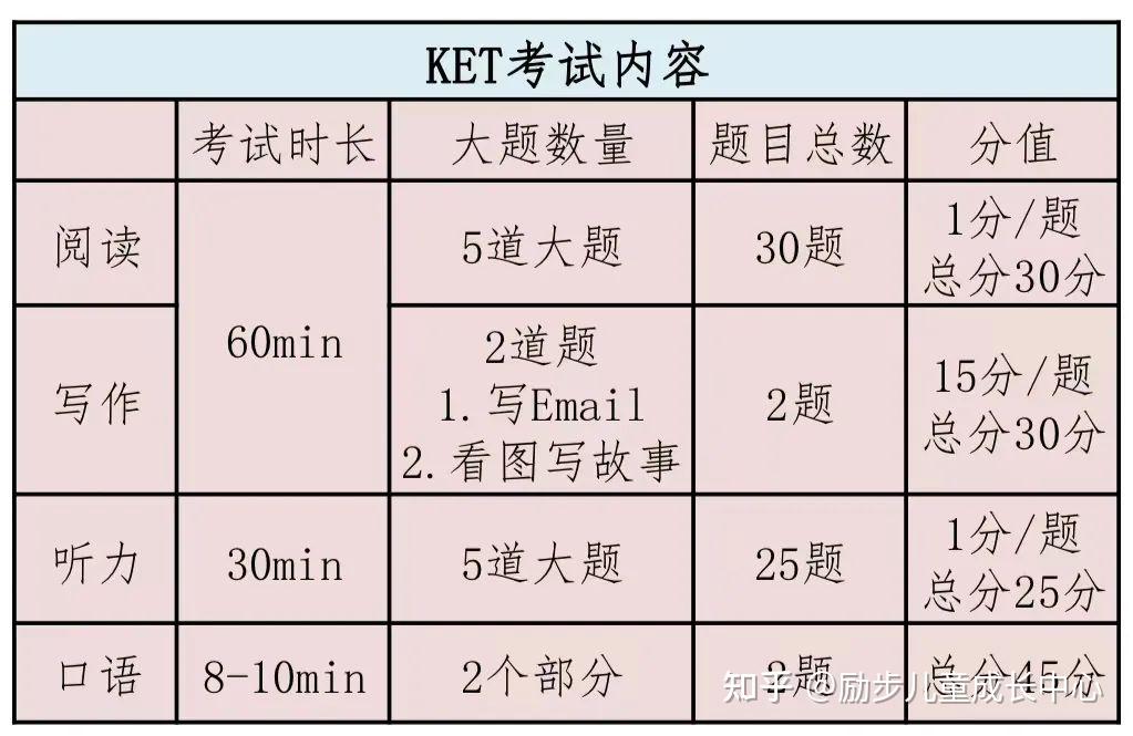 什么是KET、PET、FCE？ - 知乎