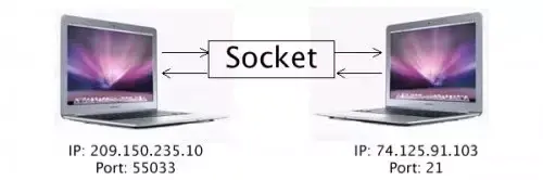 通过socket进行本地的进程间通信 - 知乎