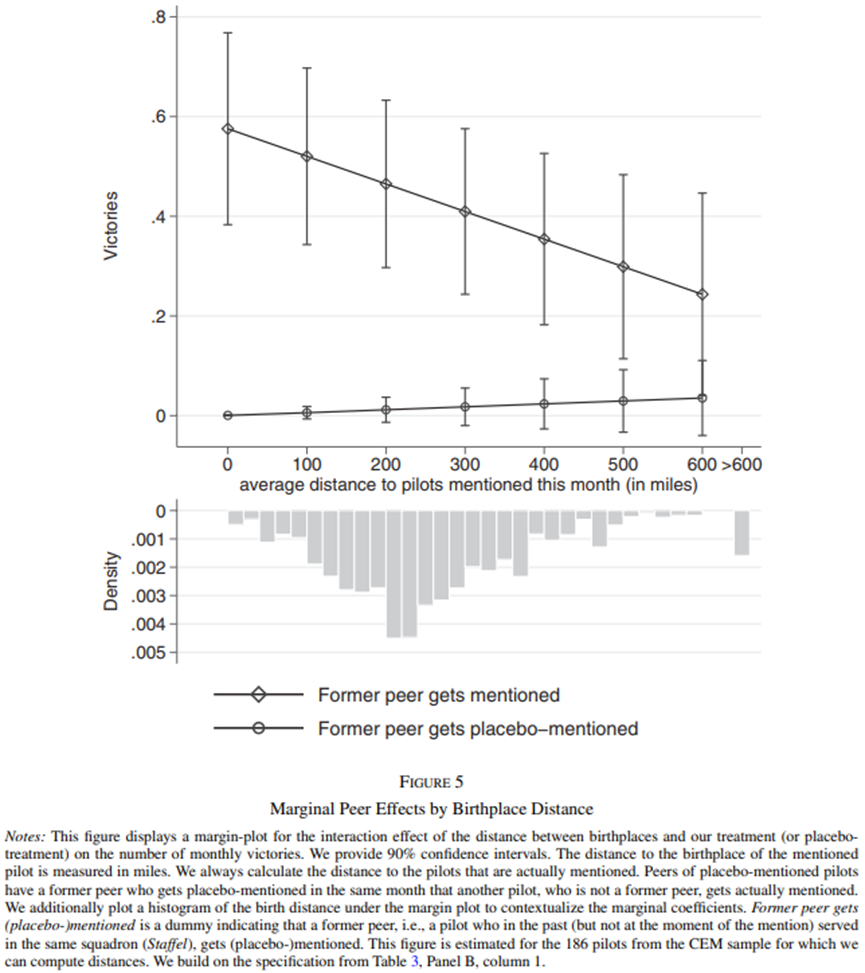 杀手激励：1939-1945年德国战斗机飞行员的竞赛、表现与风险承担——RES - 知乎