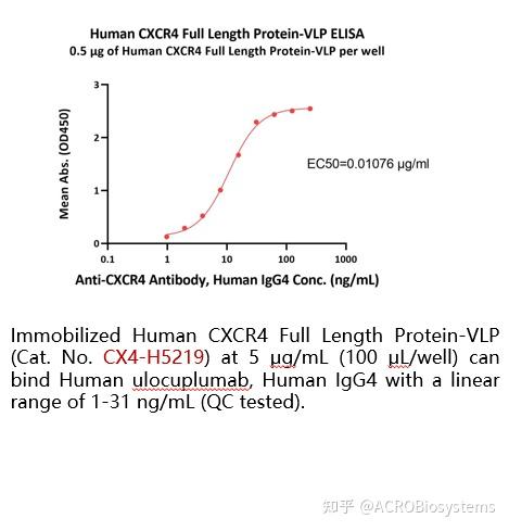 【靶点新势力】深挖CXCR家族，揭秘CXCR在肿瘤免疫中的价值 - 知乎