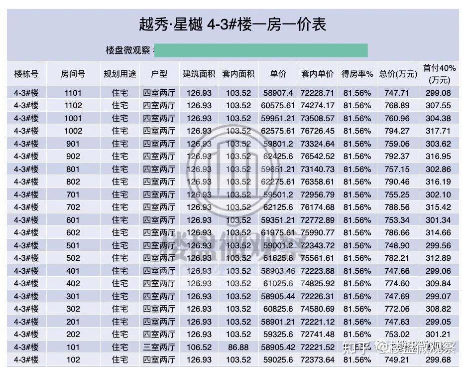 越秀·星樾 一房一价表：没普宅了 - 知乎