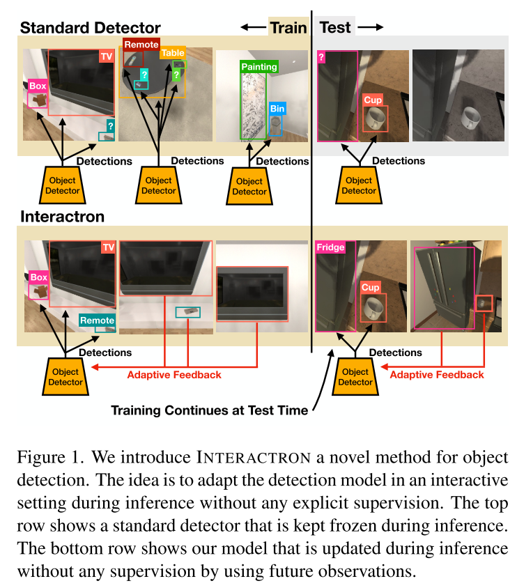 Interactron: Embodied Adaptive Object Detection - 知乎