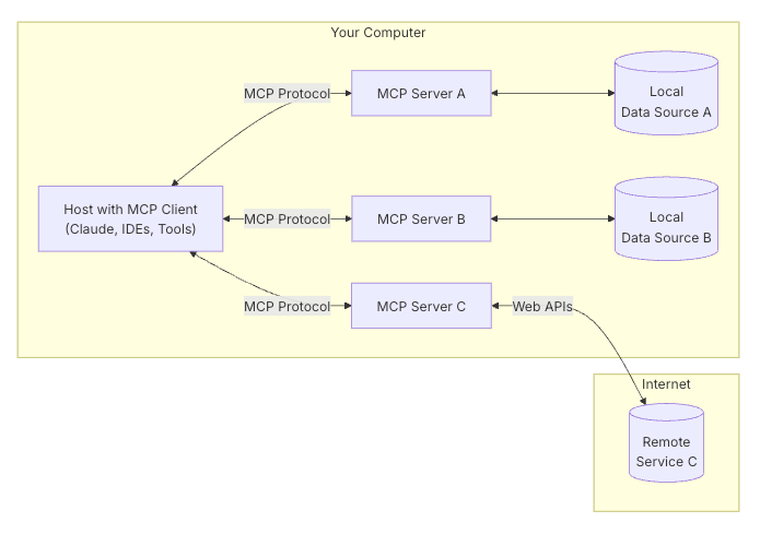 TextIn MCP Server正式发布，无代码搭建智能文档处理Agent！ - 知乎