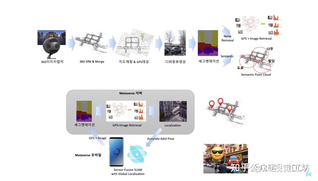 如何使用 colmap 进行视觉三维重建？ - 知乎