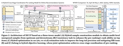 「快手」全链路统一建模｜OneRec: Unifying Retrieve and Rank with Generative - 知乎