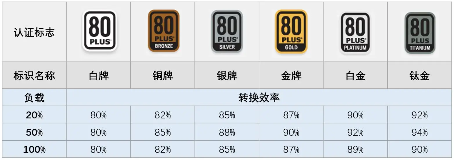兆芯C处理器性能功耗能效测试报告（C4600） - 知乎