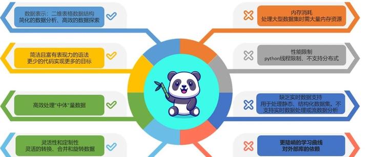 一文带您了解Vaex DataFrame：赋予数据科学家在大数据时代的力量 - 知乎