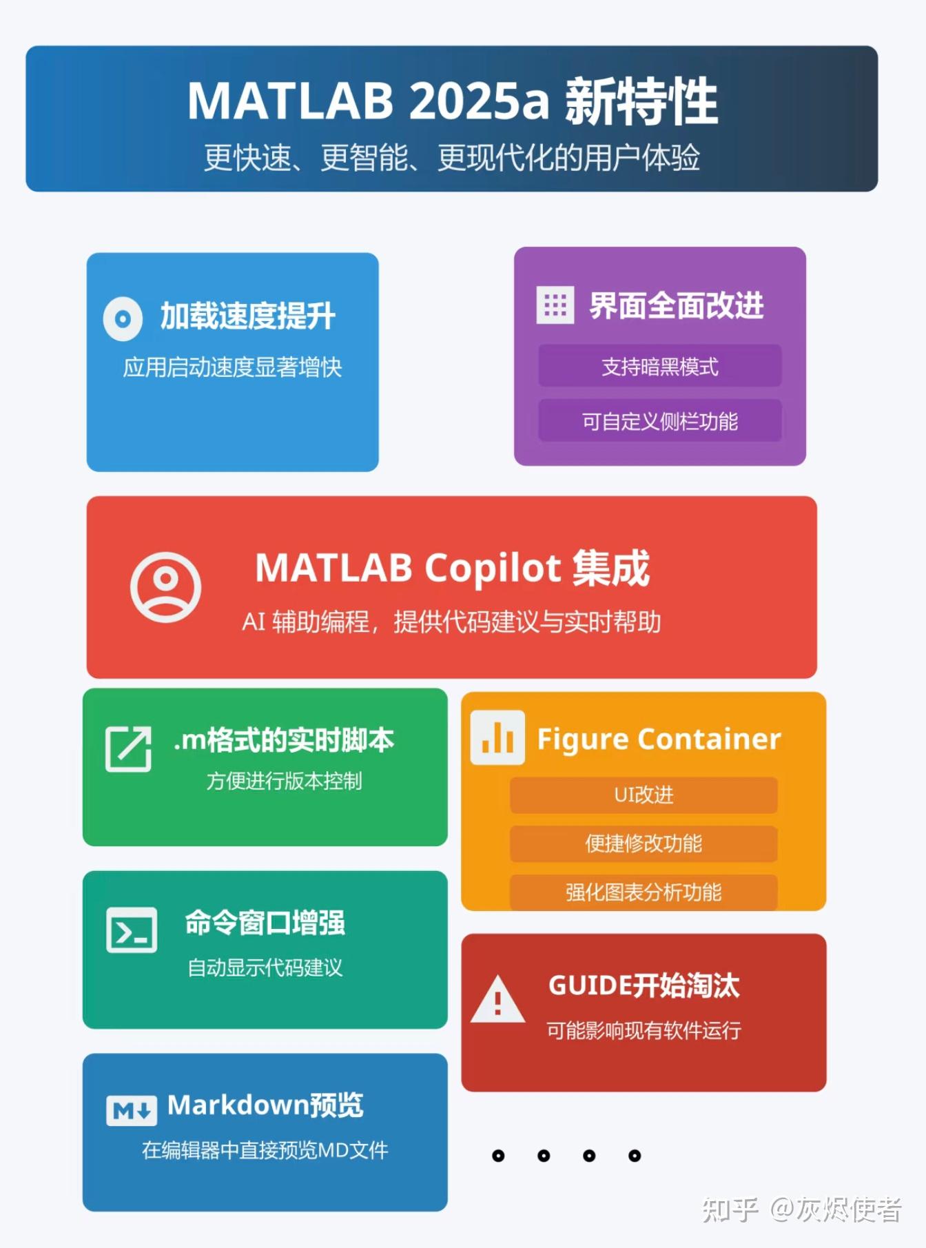 在VSCode中编译MATLAB程序 - 知乎