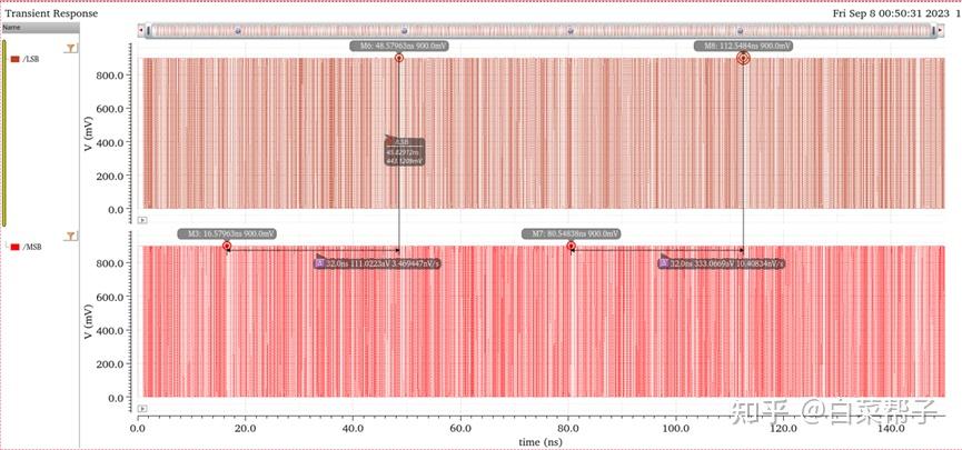 PRBS，你可能需要（已经）知道的…… - 知乎