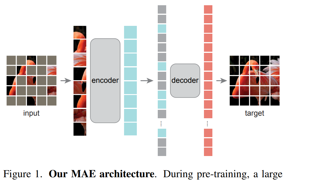 多模态学习综述(MultiModal Learning) - 知乎