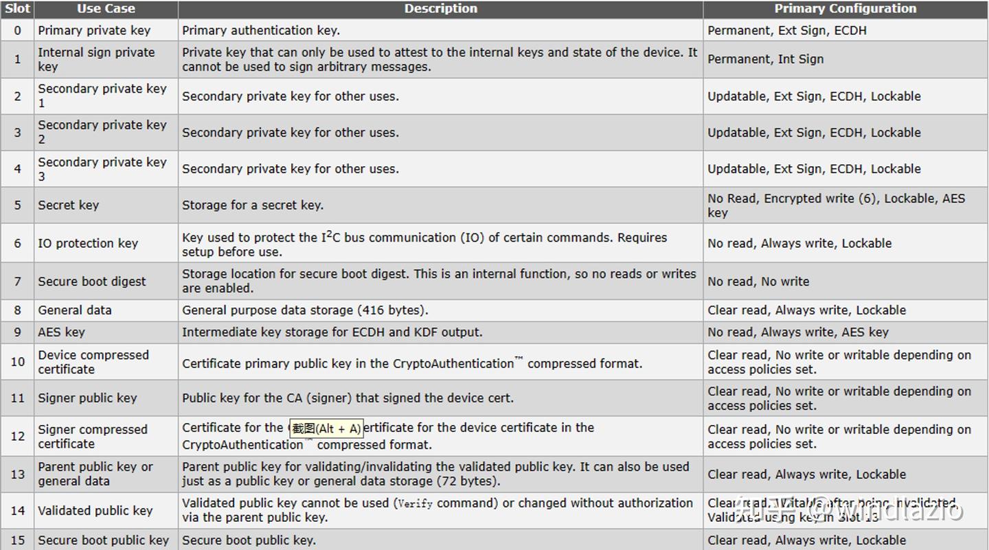 嵌入式产品硬件加密芯片的工作原理总结 - 知乎