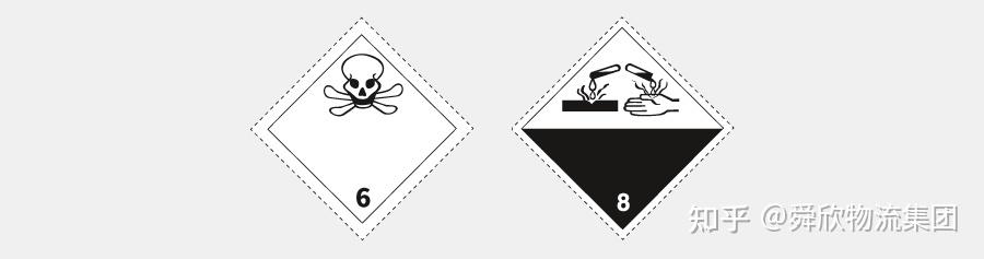 危险品国际货运代理详解8类危险品六氟磷酸锂海运出口流程及注意事项 - 知乎