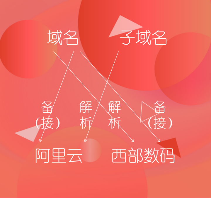 这事真麻烦！备案网站迁移的要注意，不然网站会被判定为空壳网站 - 知乎