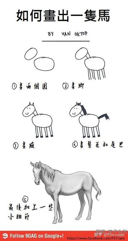 Lowcode 迷思 - 知乎