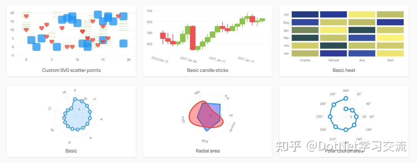 LiveCharts2：简单灵活交互式且功能强大的.NET图表库 - 知乎