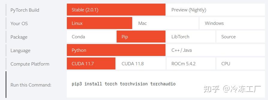 Pytorch 和 Cuda 版本对应关系是什么? 知乎