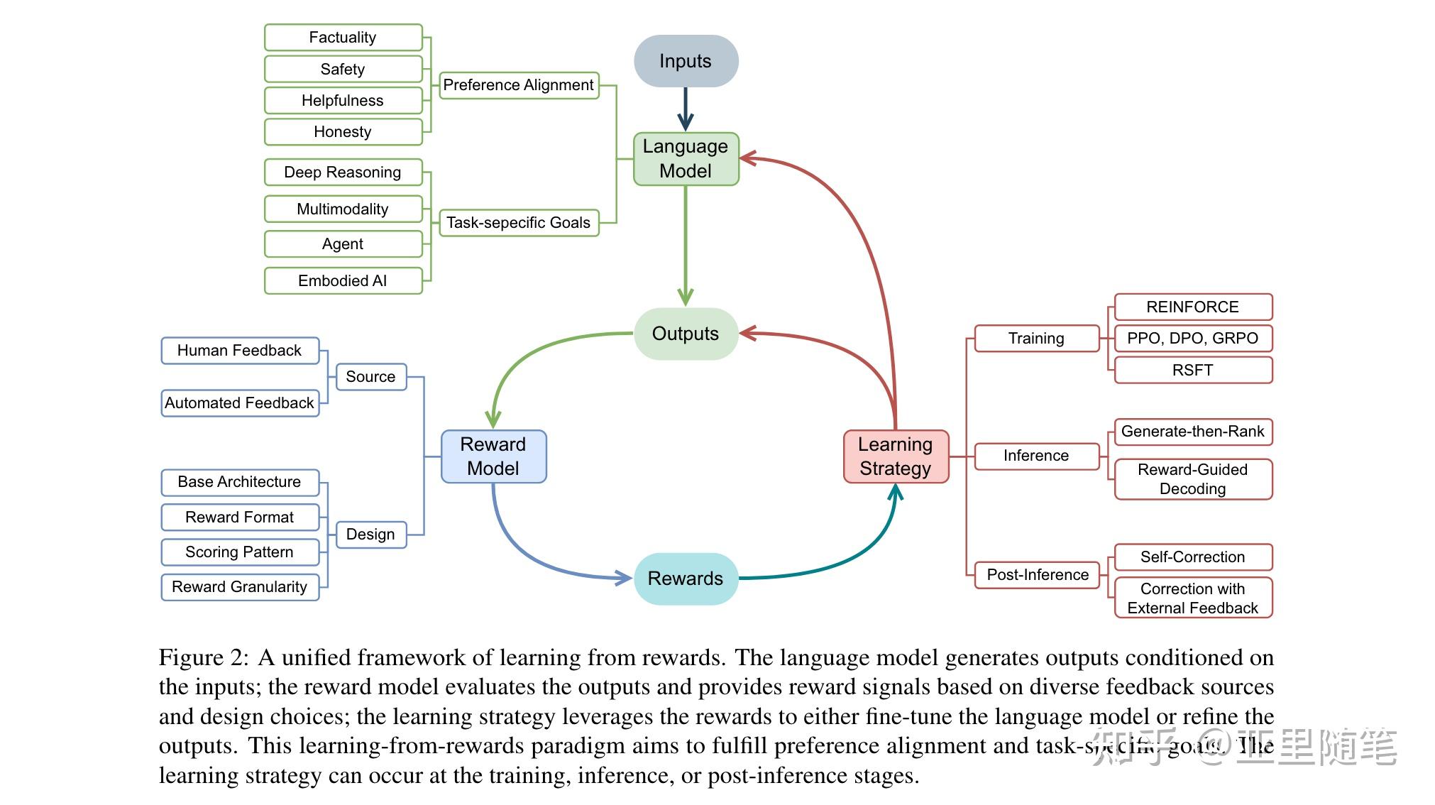 Reward model和llm as judge在使用上有什么大的区别呢? - 知乎