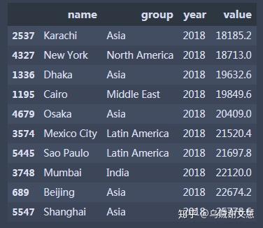 Bar Chart Race（条形竞赛图） in Python with Matplotlib - 知乎
