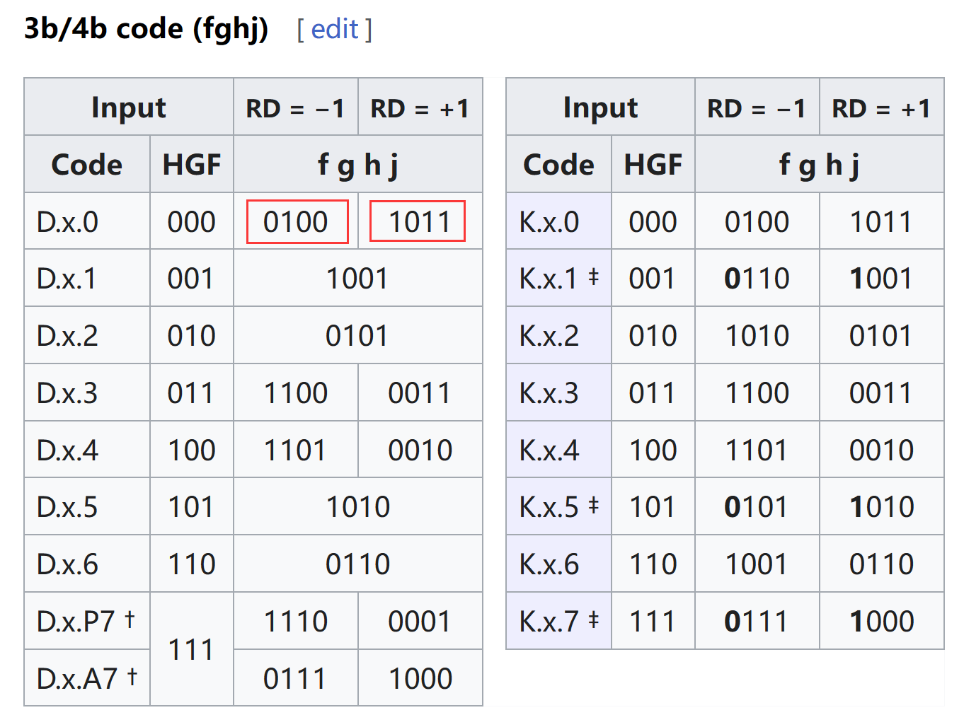 1000base-X学习 - 知乎
