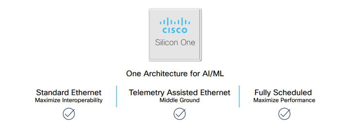 Cisco Silicon One 突破51.2Tbps的屏障 - 知乎