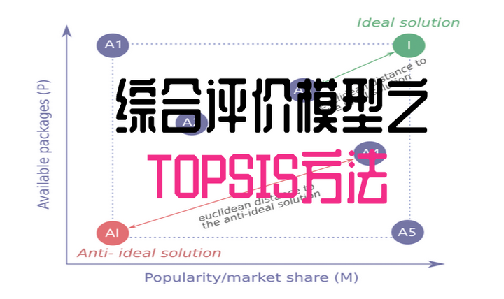 评价模型之TOPSIS方法及Python实现 - 知乎
