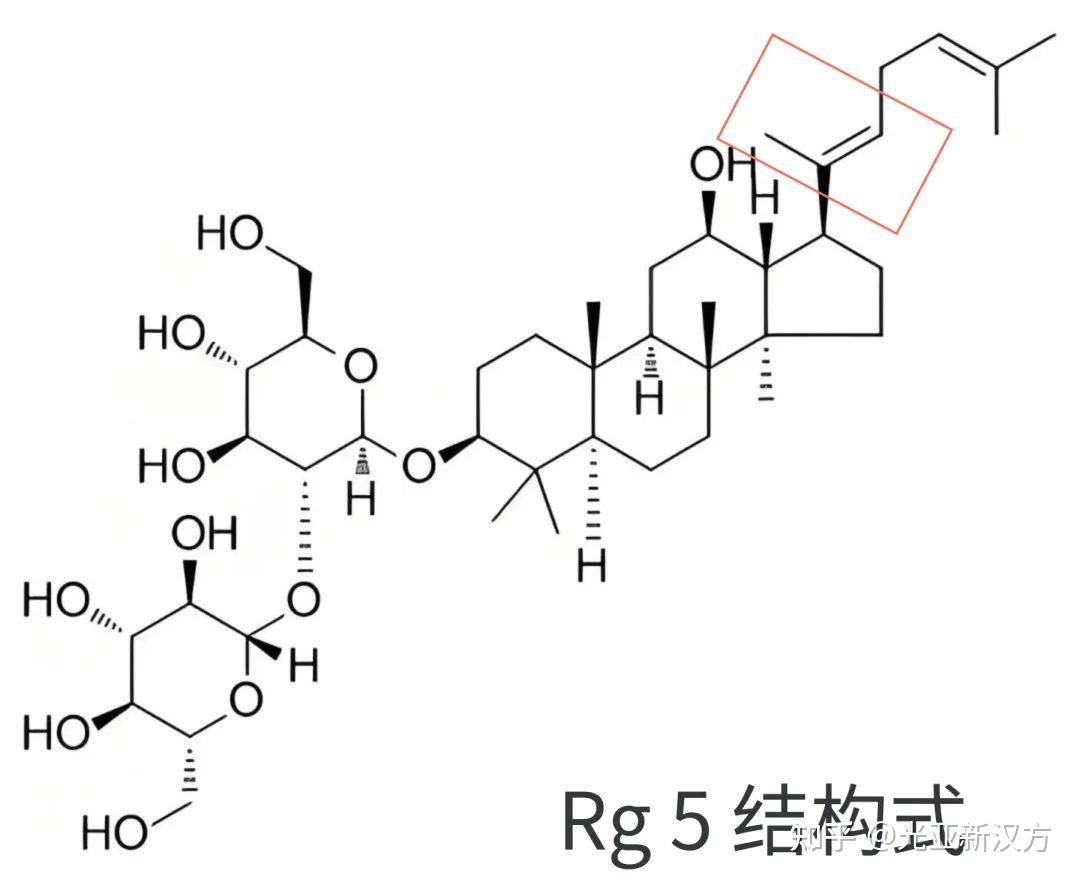 重磅美白新品|探索藏在红参、黑参中罕见皂苷RG5组的美白奥秘！ - 知乎