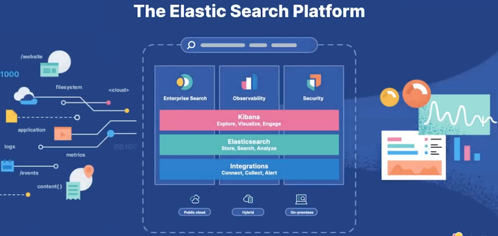 简单了解 Elasticsearch 知乎