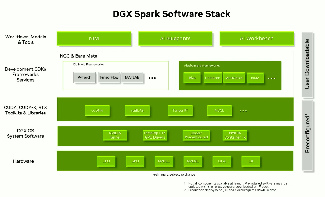 详细拆解NVIDIA口袋超算机DGX Spark背后的设计思路 - 知乎