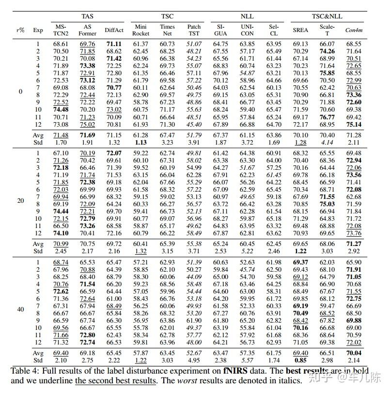 Con4m: Context-aware Consistency Learning Framework for Segmented Time Series Classification - 知乎